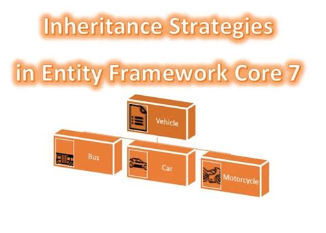 Inheritance Strategies in Entity Framework Core 7 | by ABP.IO | ABP.IO | Jun, 2025 | Medium