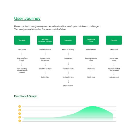 House Cleaning UX UI Case Study On Behance