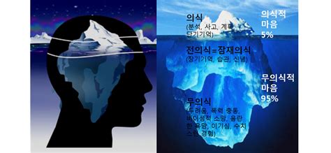 학습과학 새 연재10 무의식의 이해와 학습에 활용하기 교육을바꾸는사람들