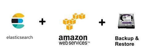 Elasticsearch Register Snapshot Storage In S3 Serverhelp Su