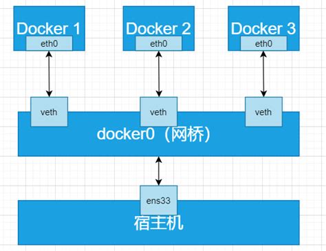 02 Docker容器技术 · 英格网络实验室