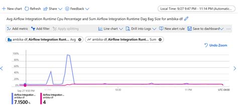 Diagnostics Logs And Metrics For Workflow Orchestration Manager Azure