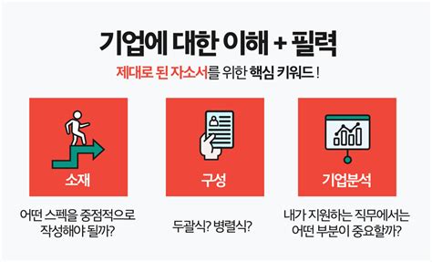 채용 Nh농협 2025 상반기 합격 자소서 완벽 가이드 자소서 항목작성팁 And 면접 전략 완벽 분석 🌾 자소설닷컴 자기