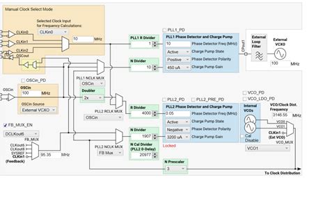 LMK04832 LMK04832 Enable Doubler At PLL2 Unable To Lock The Circuit Clock Timing Forum