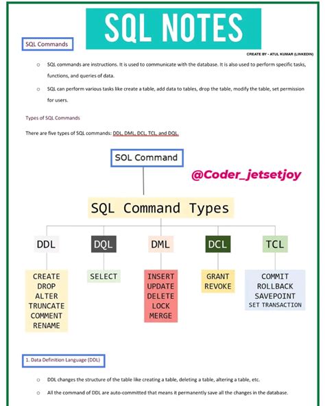 Coderjetsetjoy 💥frontend Development Roadmap 🙏 Instagram