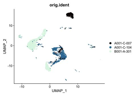 umap