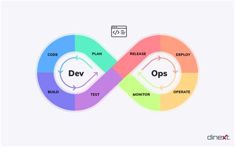 Devops Einfach Erklärt