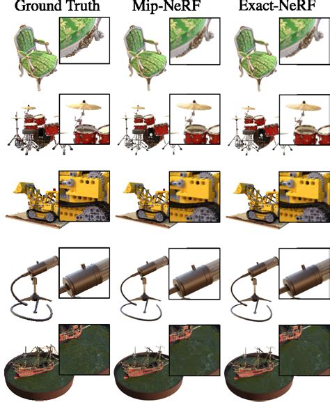 additional results of exact nerf for the blender dataset download