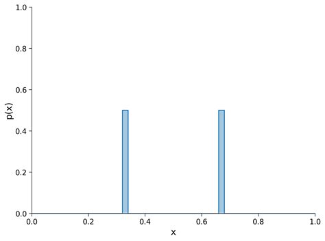 Tutorial 3 “why” Models — Neuromatch Academy Computational
