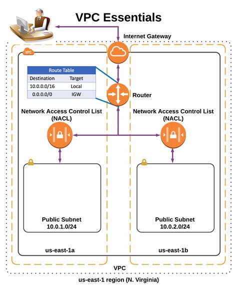 How Did I Deploy My NestJS App To AWS ECS Using Pulumi