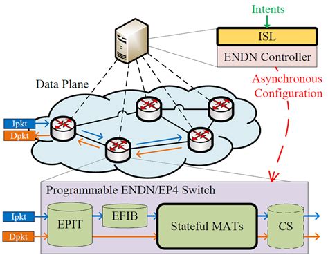 1 Proposed Network Model Download Scientific Diagram