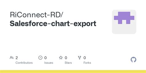 Github Riconnect Rd Salesforce Chart Export