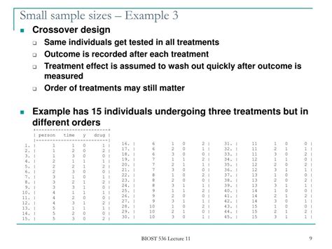 Ppt Lecture 11 Additional Topics In Logistic Regression Powerpoint Presentation Id 4217834