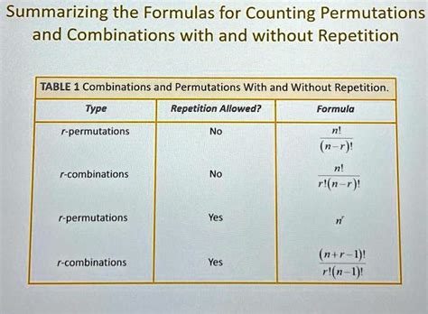 Solved In How Many Ways Can Five Elements Be Selected In Order From A