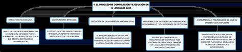 Algoritmos Y Lenguajes De Programación Algor Cards