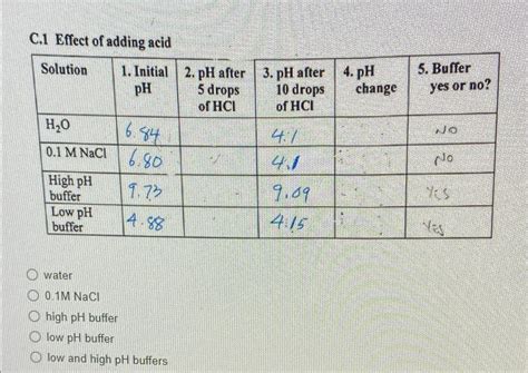 c 1 ﻿effect of adding