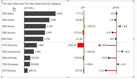 Zebra Bi Tables Custom Visual For Financial Reporting In Power Bi