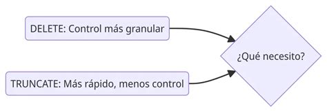 Truncate De Sql Un Comando Eficaz Para La Gestión De Bases De Datos