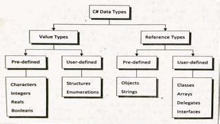 Data Types Variables And Constants In C Programming PPTX Programming Languages Computing