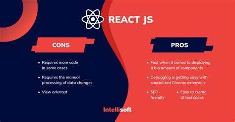 Most Popular Alternatives To React JS And React Native