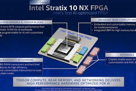 Intel Stratix 10 Nx Fpga Electronics