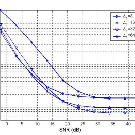 Mses Versus Snrs K 32 Simplified Ml Download Scientific Diagram