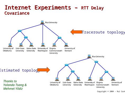 Ppt Ppt Hierarchical Clustering And Network Topology · Web Viewtitle