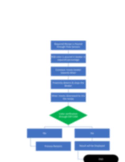 SOLUTION: Flowchart - Studypool
