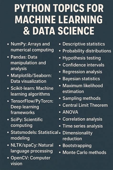 Python And Statistics For Machine Learning And Data Science Roshan