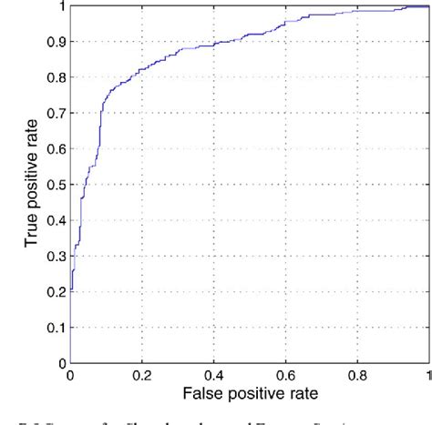Figure 9 From Automatic Tuberculosis Screening Using Chest Radiographs Semantic Scholar