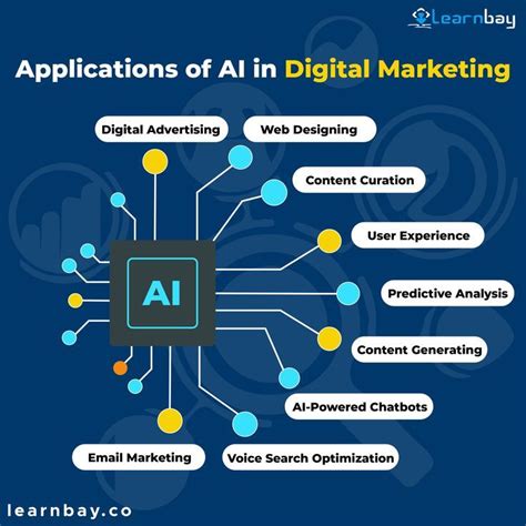 Pin On A Master S Degree To Become A Data Scientist