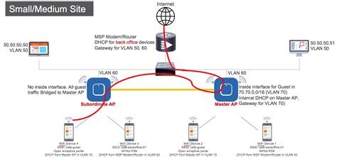 Cisco Mobility Express Deployment Guide Release 87 Creating Wireless