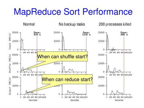 distributed computations mapreduce dryad ppt download