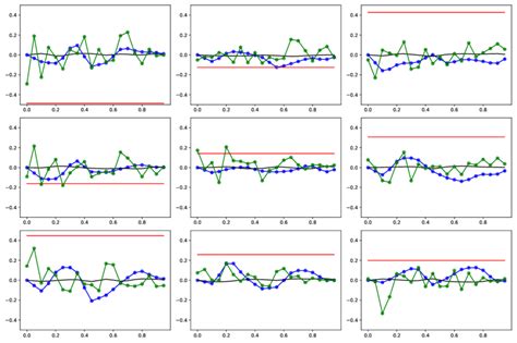 The Patterns Of Selected Estimated Weights Of A 3×3 Kernel From Three