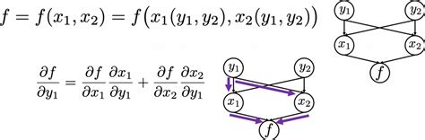 lstm back propagation following the flows of variables data science blog