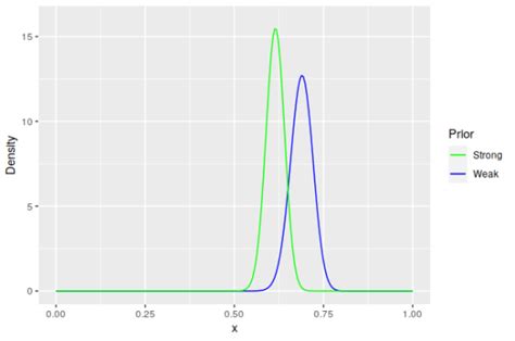An Animated Example Of Bayesian Updating R Bloggers
