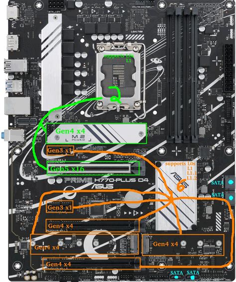 7 Watts Idle On Intel 12th13th Gen The Foundation For Building A Low Power Servernas