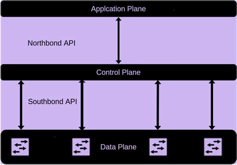 An Enhanced Ddos Attack Detection In Software Defined Networks Using Ensemble Learning Bohrium