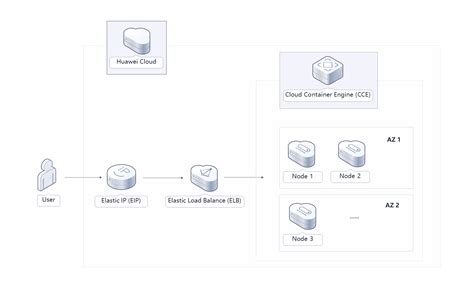 application containerization on the cloud huawei cloud