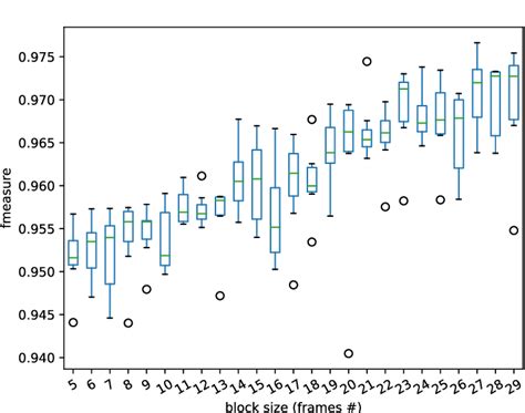 Figure 16 From Research On Singing Voice Detection Based On A Long Term
