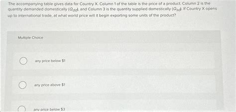 Solved The Accompanying Table Gives Data For Country X