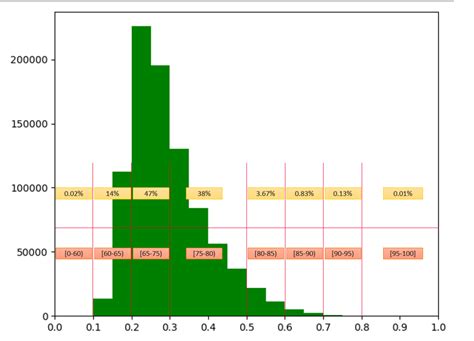 Oss Compass Scoring System Switch：watch Algorithms Transforming Into