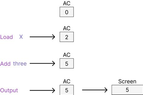 Procedural Programming Paradigm Overview