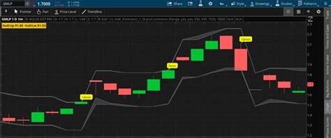 Circuit Breaker Halt Indicator For Thinkorswim Usethinkscript Community