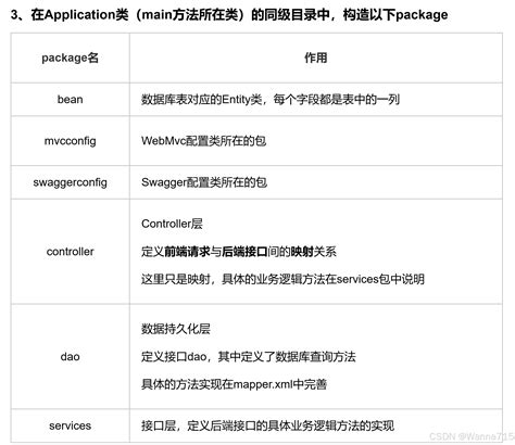 Spring Boot快速开发springboot开发快速 Csdn博客