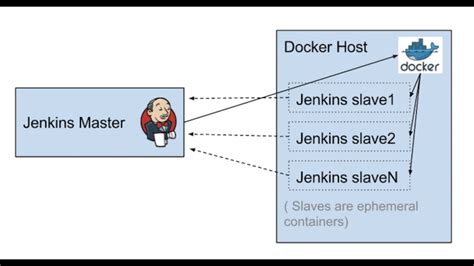 how to create docker as jenkins agent dynamic agent jenkins dynamic