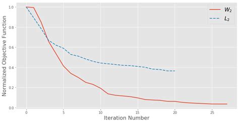 Velocity Models In The Numerical Experiment With Marmousi Model