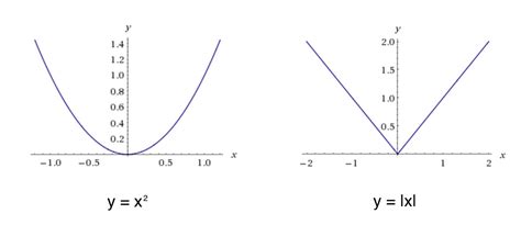 What Is A Holomorphic Function Perpetual Enigma