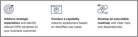Cisco Sustainability Priority Assessment At A Glance Cisco