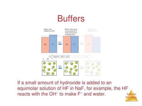 Ppt Bicarbonate Buffer System Powerpoint Presentation Id 1072204